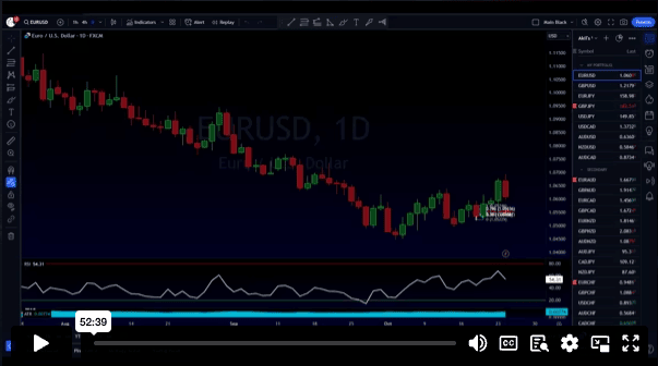 The Cyber Trader Workshop